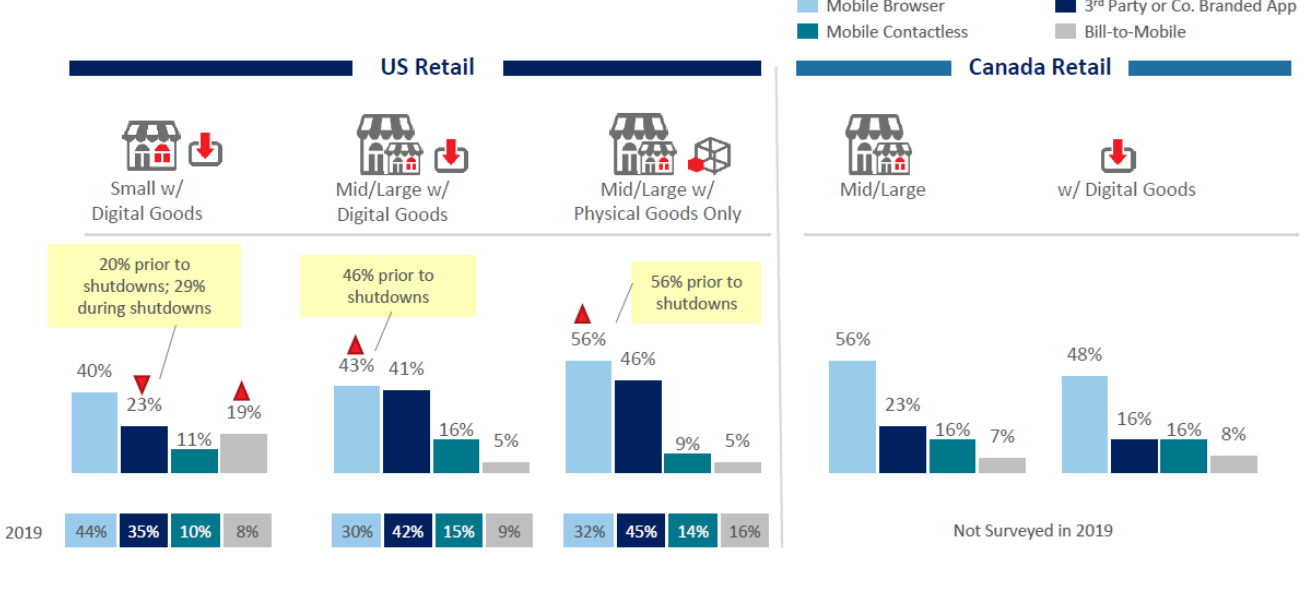 How Retail Fraud Has Increased in the Wake of COVID-19
