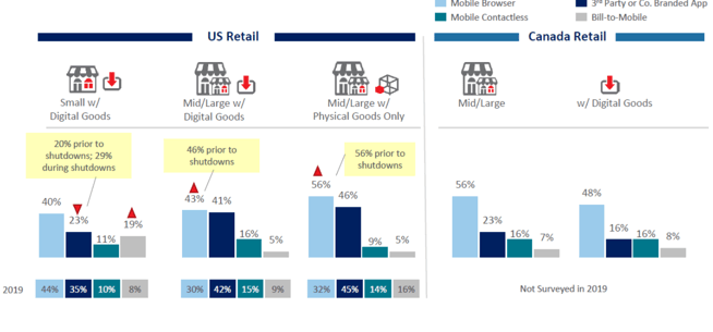 How Retail Fraud Has Increased in the Wake of COVID-19