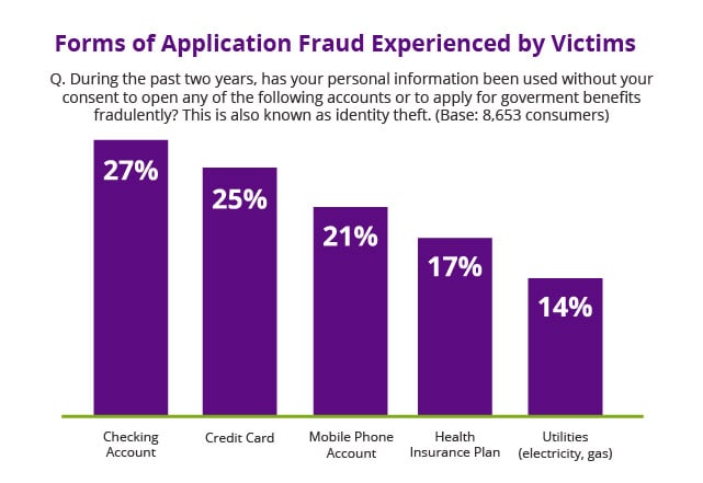 The Importance of Family Identity Theft Protection